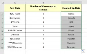 Remove Characters from Left in Excel with 7 Tricks