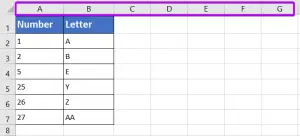 3 Methods to Convert Column Number to Letter in Excel