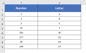 3 Methods to Convert Column Number to Letter in Excel