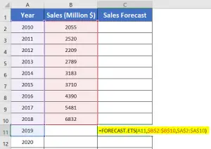How to Forecast Growth Rate in Excel [3 Ways] - Excelgraduate
