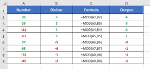 An Overview of MOD Function | Microsoft Excel - Excelgraduate