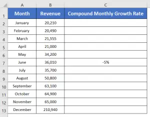 2+ Ways to Calculate Monthly Growth Rate in Excel - Excelgraduate