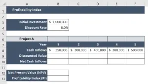 How to Calculate Profitability Index in Excel [Free Template]