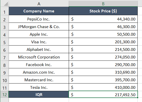How to Find Interquartile Range (IQR) in Excel [Free Calculator]