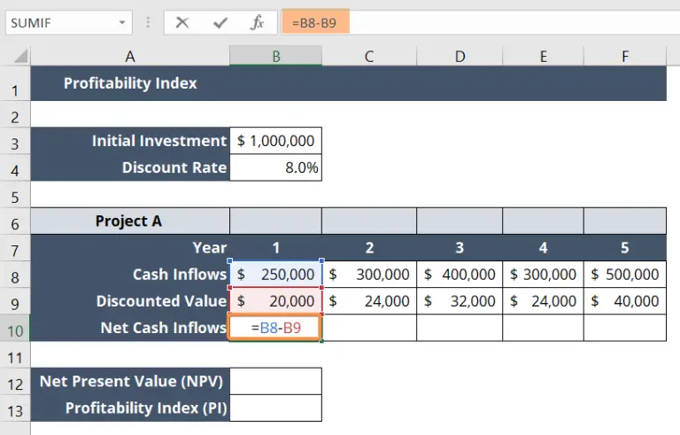 How to Calculate Profitability Index in Excel [Free Template]