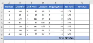 How to Calculate Total Revenue in Excel [Free Template]