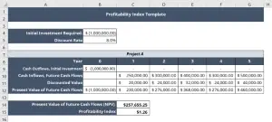 How to Calculate Profitability Index in Excel [Free Template]
