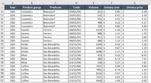 Data Visualization with Pivot Chart in Excel