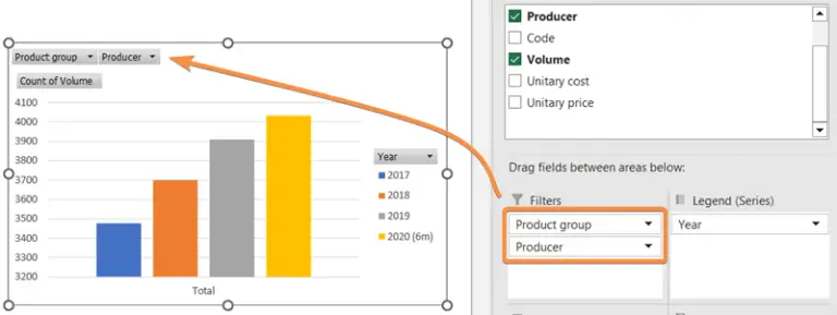 Data Visualization with Pivot Chart in Excel