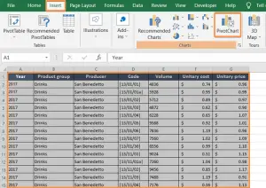 Data Visualization with Pivot Chart in Excel