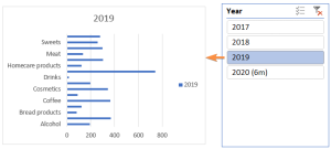 Data Visualization with Pivot Chart in Excel