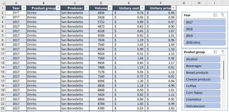 An Overview Of Slicer In Excel Excelgraduate