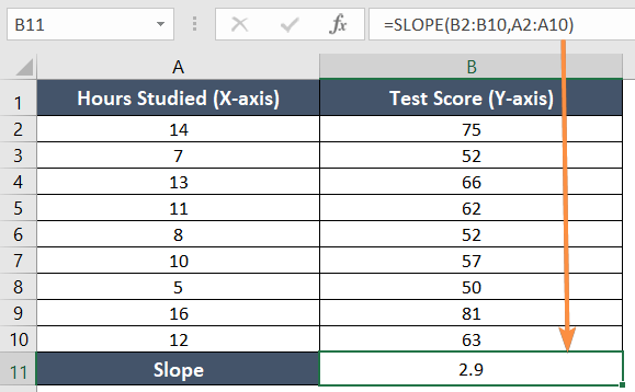 How to Find the Slope of a Trendline in Excel - Excelgraduate