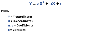 How to Graph an Equation in Excel without Data (2 Cases)