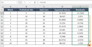 2 Ways to Make Residual Plot in Excel - Excelgraduate
