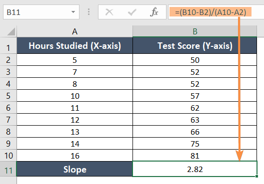 How to Find the Slope of a Trendline in Excel - Excelgraduate