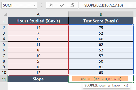 How to Find the Slope of a Trendline in Excel - Excelgraduate