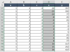 How to Graph an Equation in Excel without Data (2 Cases)