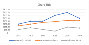 An Overview of the Line Chart in Excel - Excelgraduate