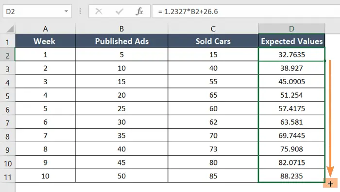 2 Ways to Make Residual Plot in Excel - Excelgraduate