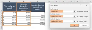 How to Make a Supply and Demand Graph in Excel