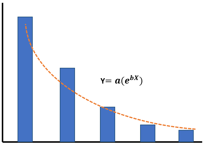 How to Add Trendline Equation in Excel [Easy Steps] - Excelgraduate