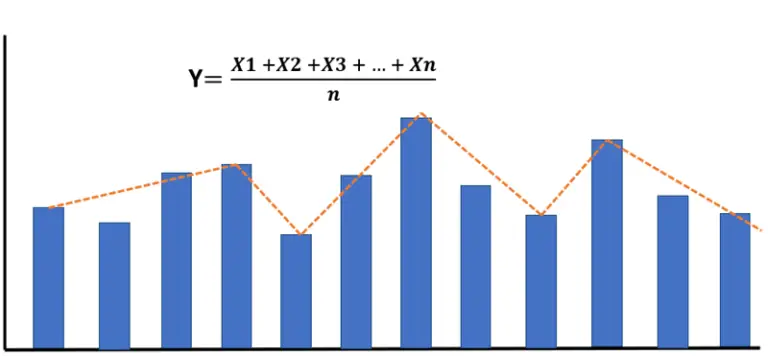 How to Add Trendline Equation in Excel [Easy Steps] - Excelgraduate