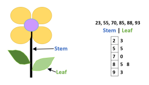 2 Ways to Create a Stem and Leaf Plot in Excel - Excelgraduate