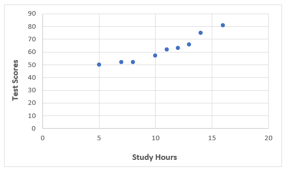 How to Add Trendline Equation in Excel [Easy Steps] - Excelgraduate