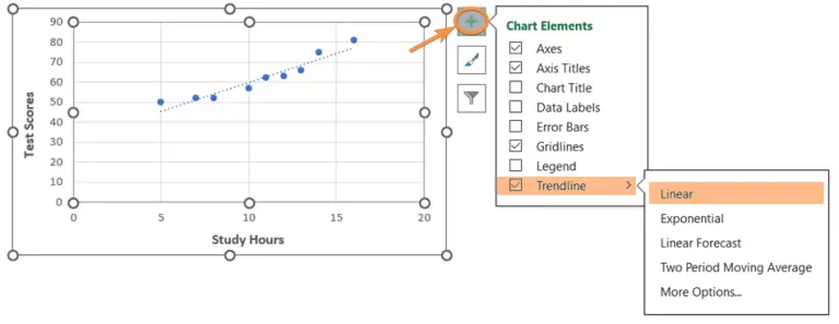 How to Add Trendline Equation in Excel [Easy Steps] - Excelgraduate