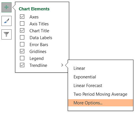 How to Add Trendline Equation in Excel [Easy Steps] - Excelgraduate