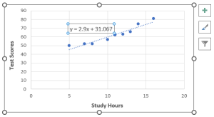 How to Add Trendline Equation in Excel [Easy Steps] - Excelgraduate