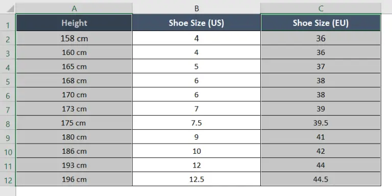 How To Create A Correlation Graph In Excel Correctly Excelgraduate