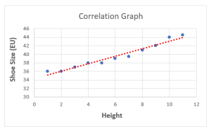 How to Create a Correlation Graph in Excel Correctly - Excelgraduate