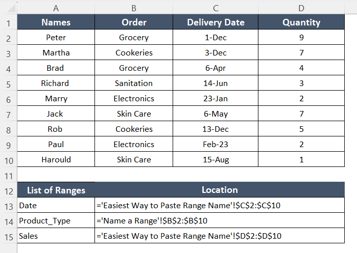 6 Methods To Paste Range Names In Excel 2064