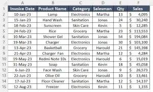 How to Group Pivot Table by Month in Excel [Step-by-Step] - Excelgraduate