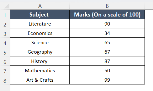 How to Calculate GPA and CGPA in Excel [Step-by-Step] - Excelgraduate