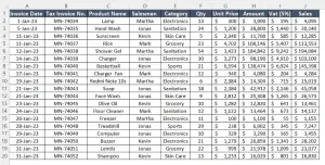 What is a Pivot Table in Excel? - Excelgraduate
