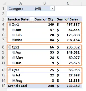 How to Ungroup Date in Pivot Table in Excel [2 Methods] - Excelgraduate