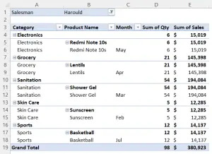 How to Change Pivot Table Layout in Excel [5 Best Methods] - Excelgraduate