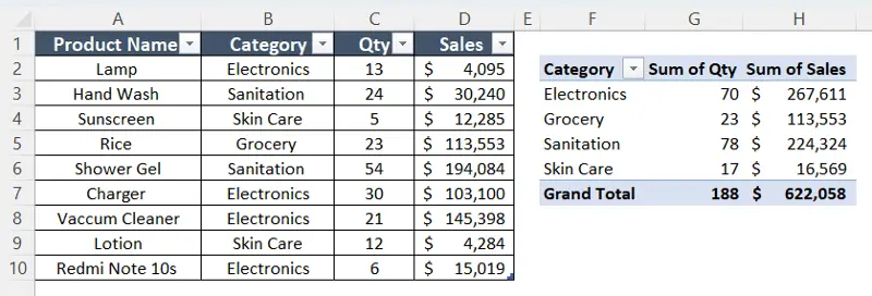 Automatically Update Pivot Table Range in Excel [3 Methods] - Excelgraduate