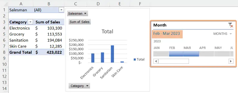 How To Create A Pivot Chart In Excel The Ultimate Guide Excelgraduate