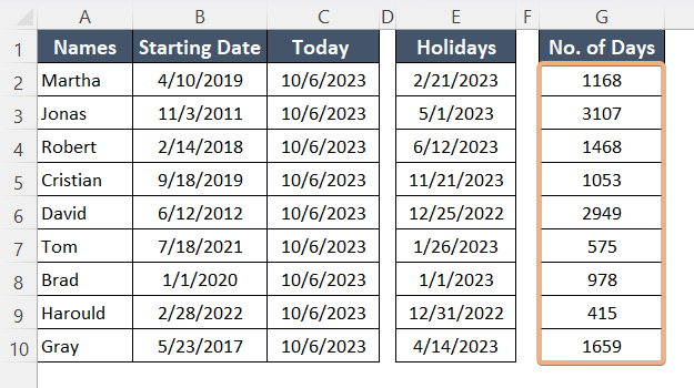 How To Create Automatic Day Counter In Excel 8 Methods Excelgraduate 9543