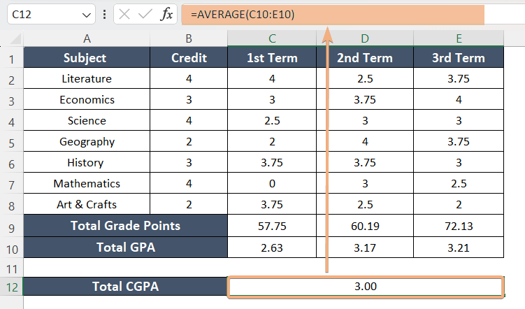 How to Calculate GPA and CGPA in Excel [Step-by-Step] - Excelgraduate