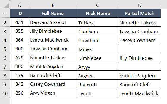 4 Ways to Find Partial Match in Two Columns in Excel - Excelgraduate