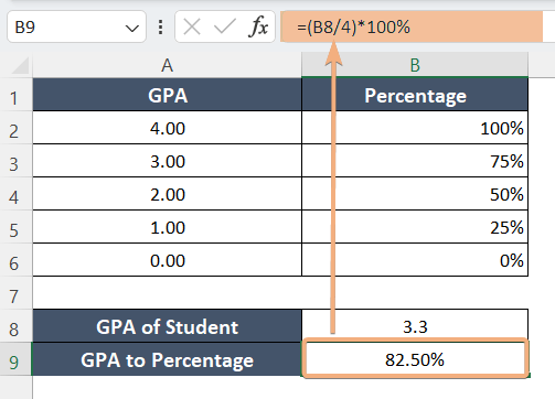 How to Calculate GPA and CGPA in Excel [Step-by-Step] - Excelgraduate