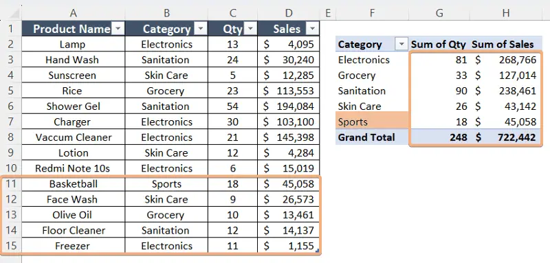 Automatically Update Pivot Table Range In Excel 3 Methods Excelgraduate