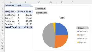 How to Create a Pivot Chart in Excel [The Ultimate Guide] - Excelgraduate