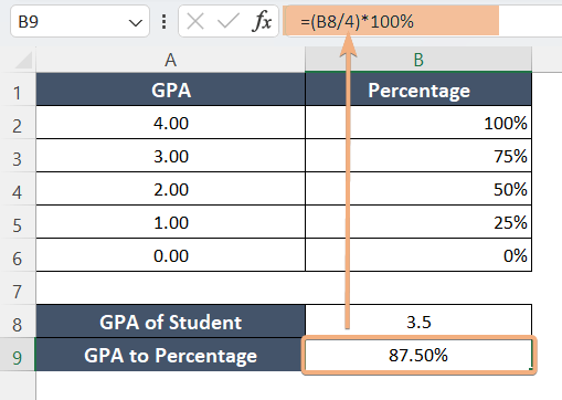 How to Calculate GPA and CGPA in Excel [Step-by-Step] - Excelgraduate