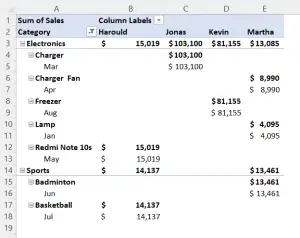 How to Change Pivot Table Layout in Excel [5 Best Methods] - Excelgraduate
